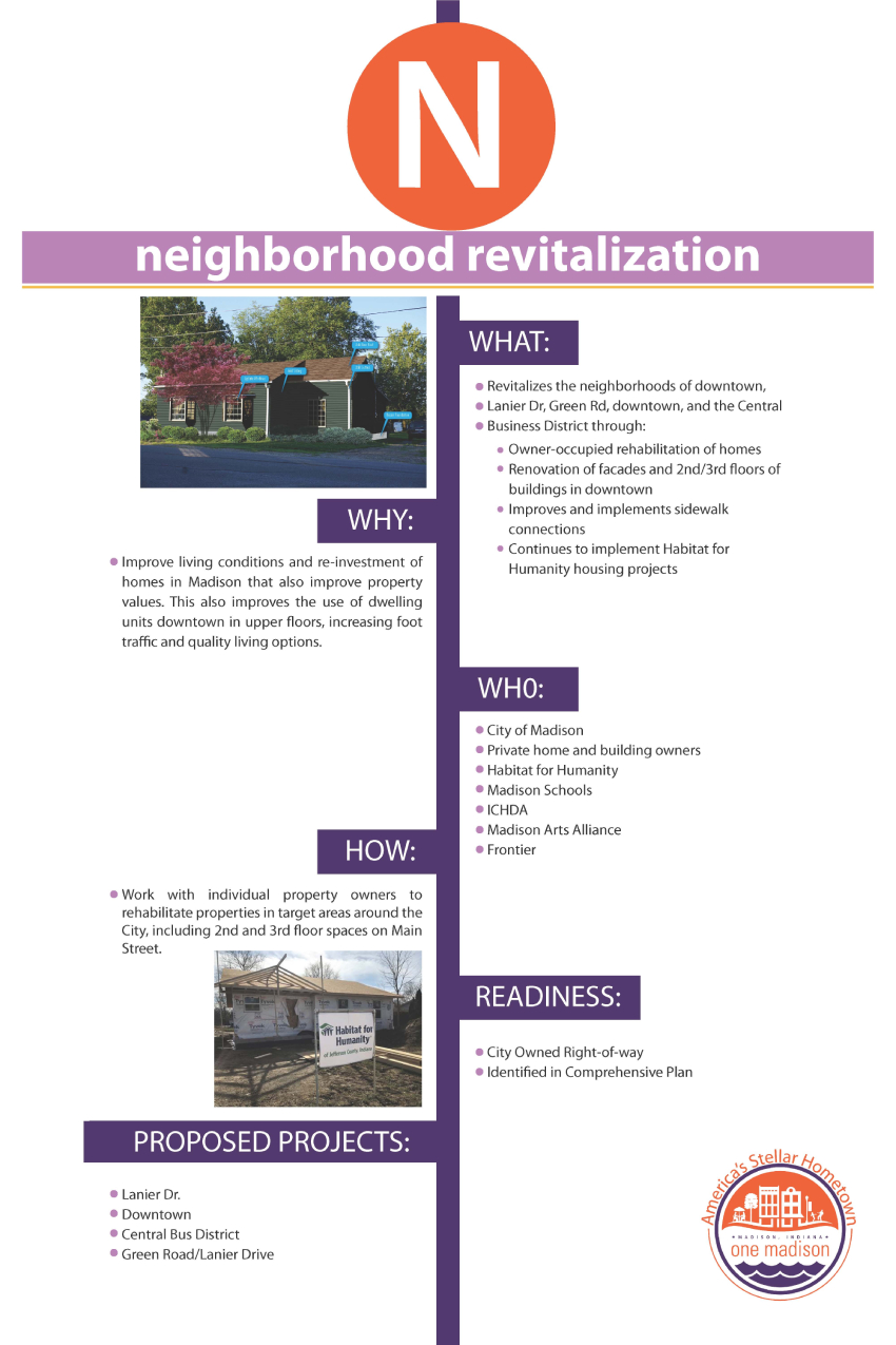 STELLAR: NEIGHBORHOOD REVITALIZATION / Madison, Indiana